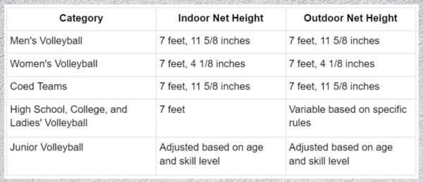 Volleyball Net Regulation Heights | Sterling Volleyball