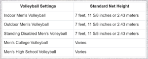 Volleyball Net Regulation Heights | Sterling Volleyball