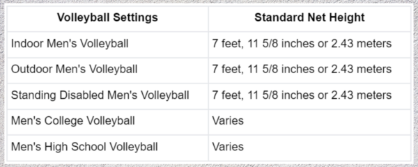 Volleyball Net Regulation Heights | Sterling Volleyball