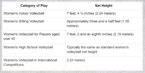 Volleyball Net Regulation Heights | Sterling Volleyball