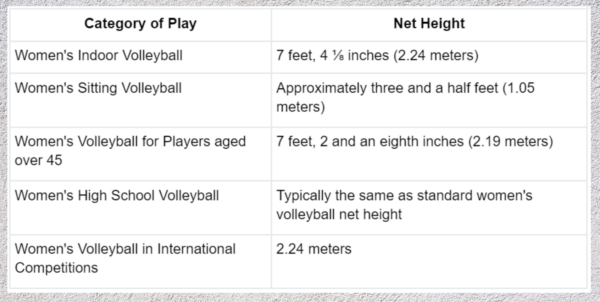 Volleyball Net Regulation Heights | Sterling Volleyball